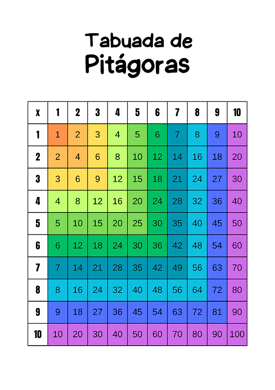 Tabela de Pitágoras para imprimir e completar | Educlub